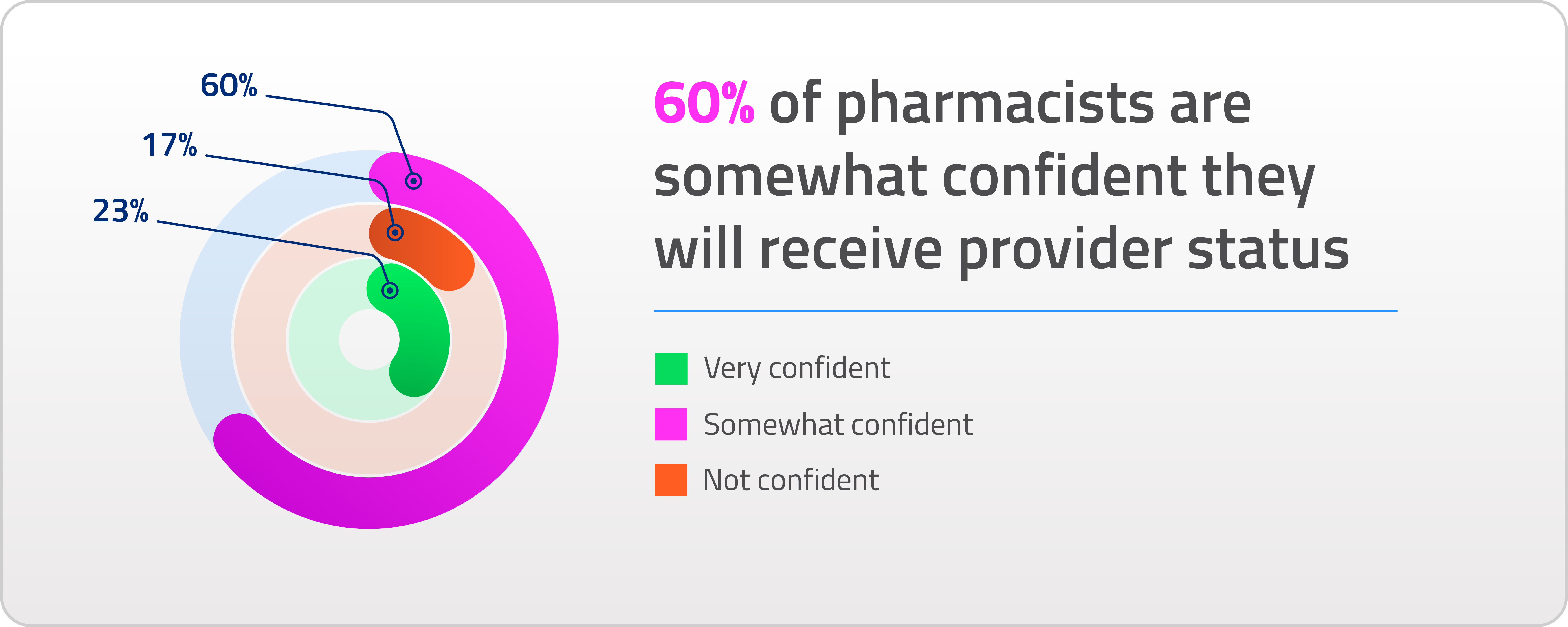 Should Pharmacists Get Provider Status? [2023 Report]